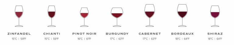Wine Serving Temperature Guide - The Wine Cellarage