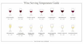 Wine Serving Temperature Guide - The Wine Cellarage