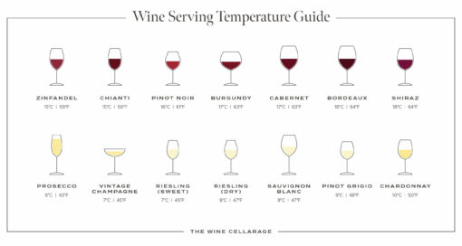 Wine Serving Temperature Guide - The Wine Cellarage