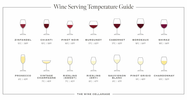 Wine Serving Temperature Guide - The Wine Cellarage