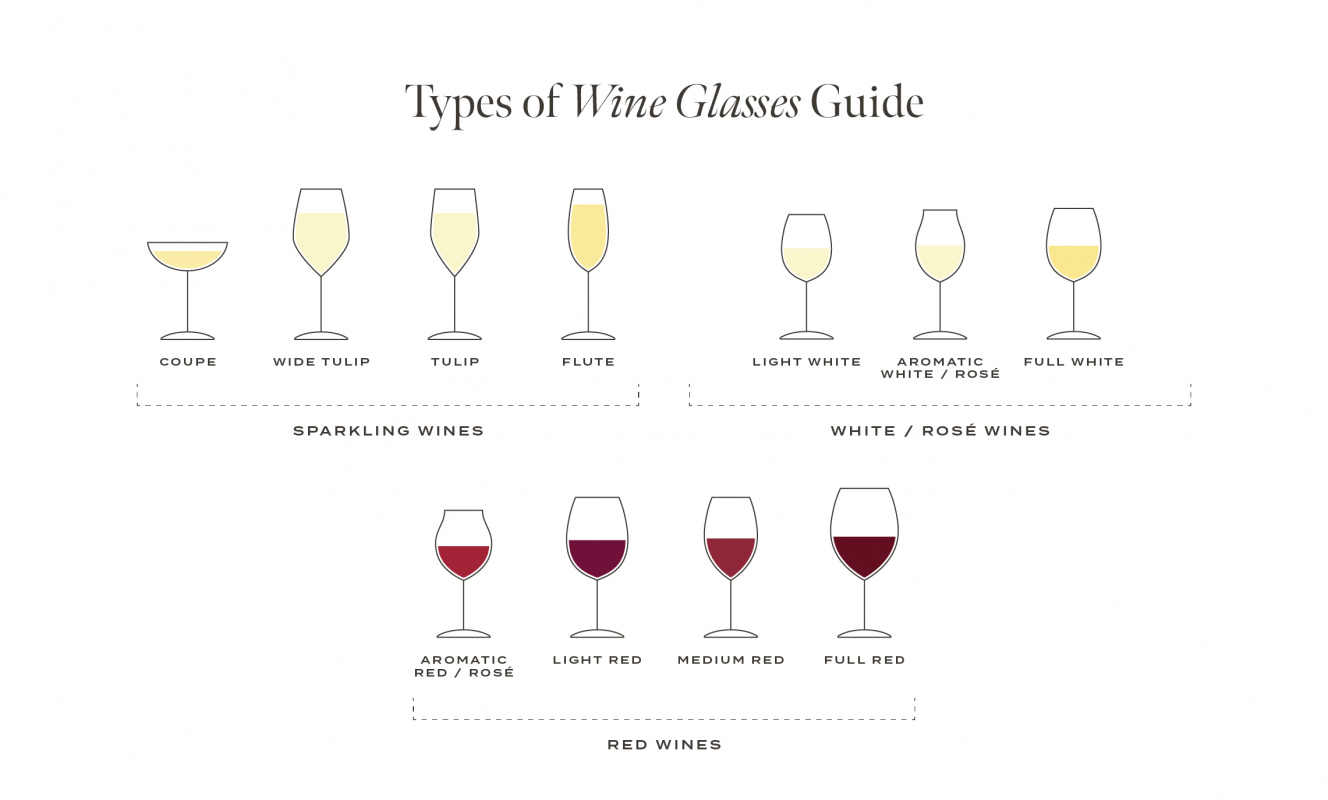 How to Choose the Right Wine Glass Guide - The Wine Cellarage How to Choose the Right Wine Glass Guide - The Wine Cellarage