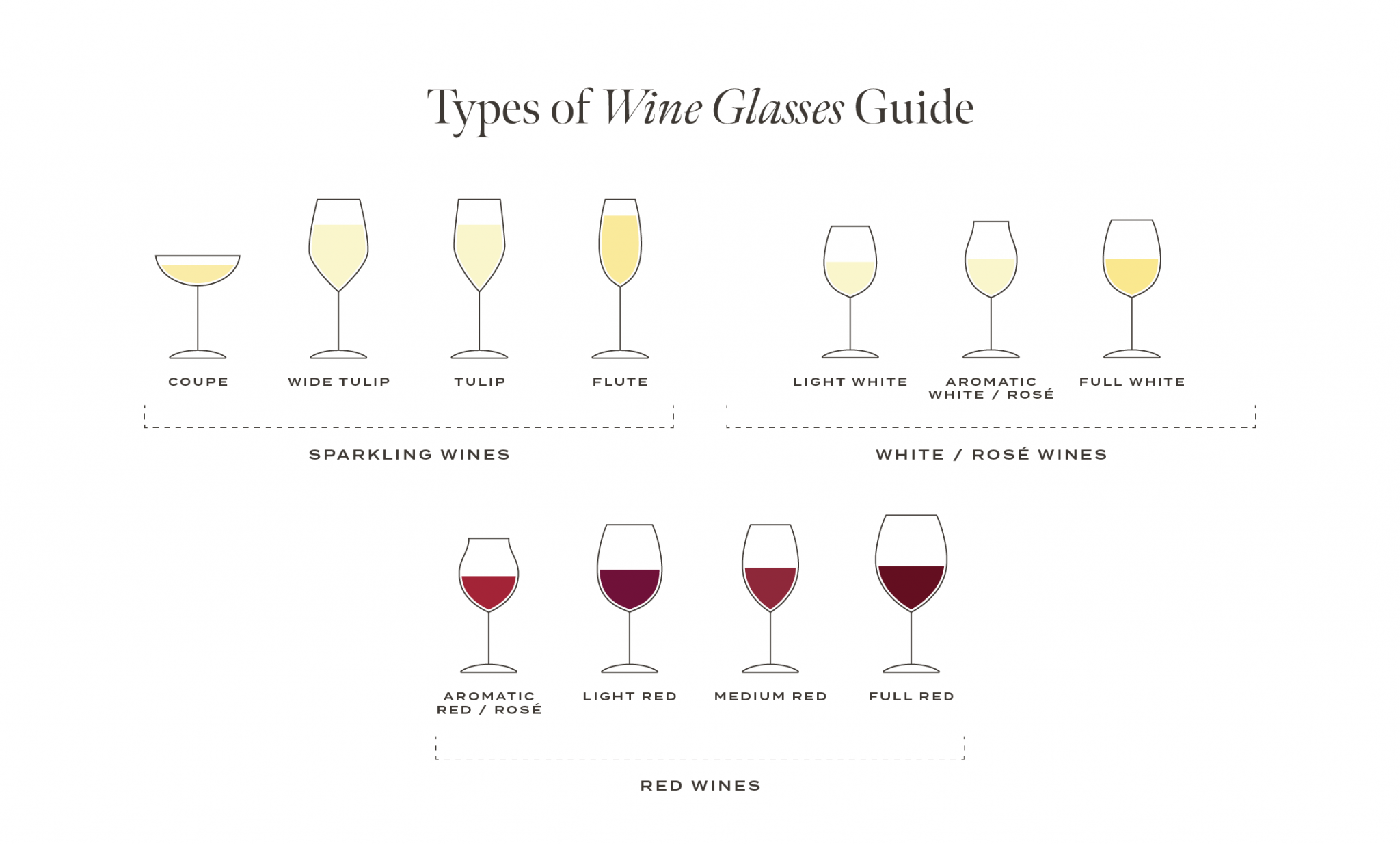 How to Choose the Right Wine Glass Guide - The Wine Cellarage